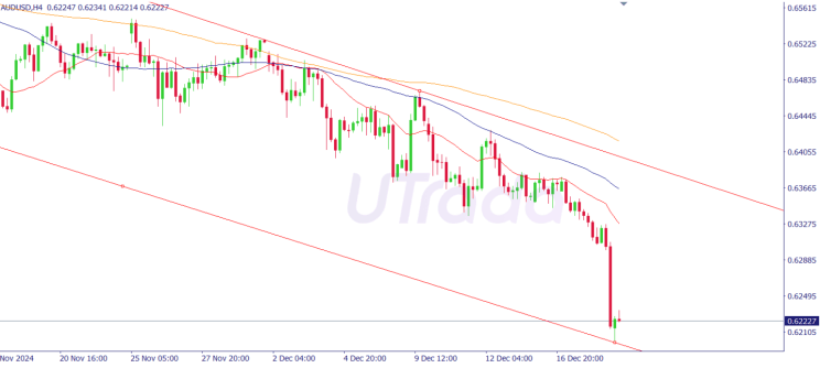 AUD/USD Analysis: Fed's Hawkish Cuts and RBA Expectations