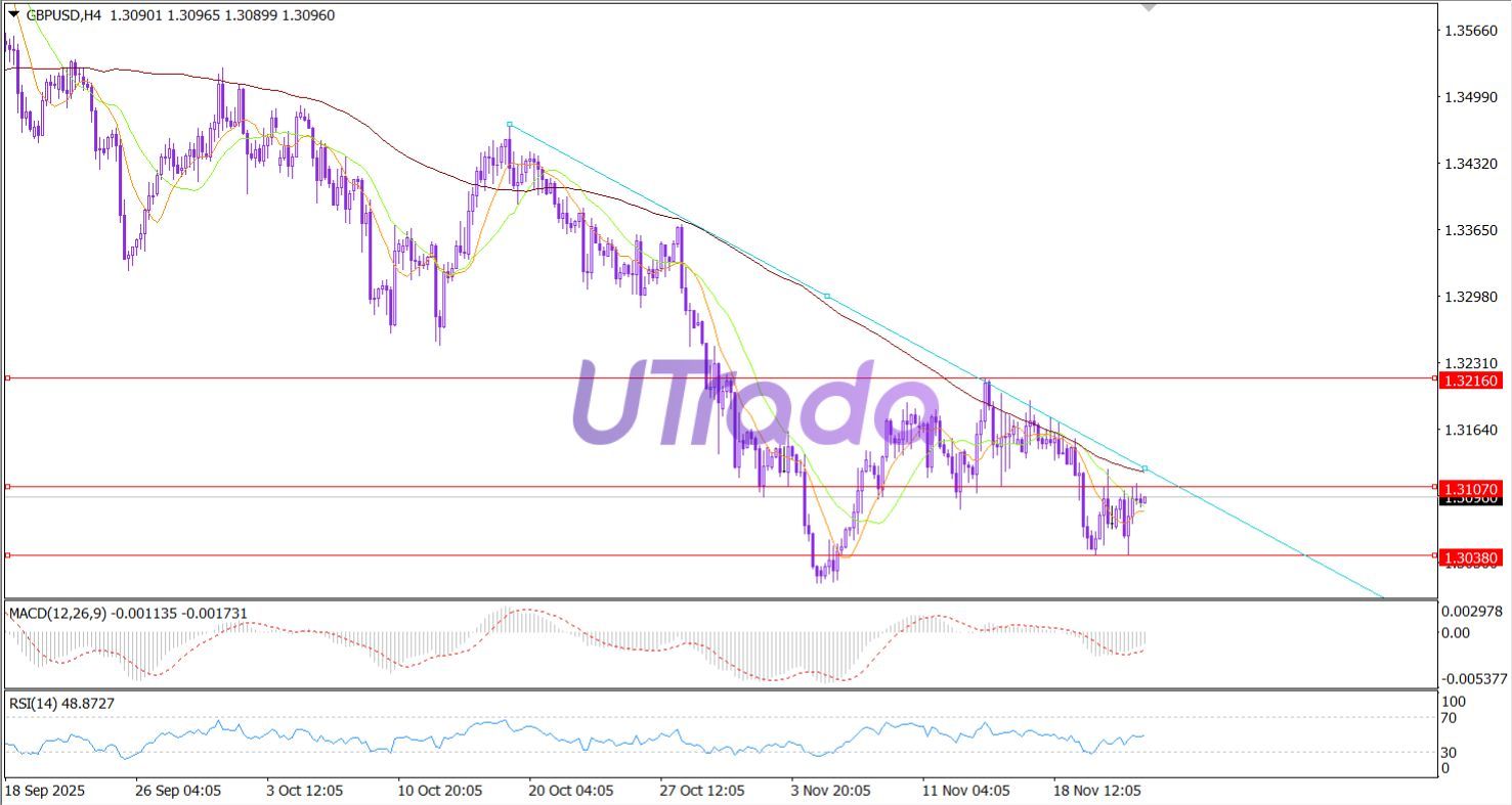 Gold Steadies as Traders Brace for Key U.S. Data This Week