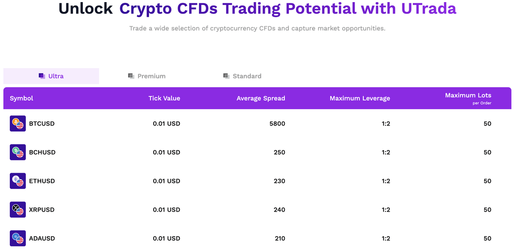5 Advanced CFD Trading Strategies to Maximize Your Returns