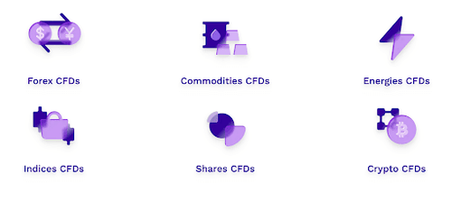 What is CFD Trading and Why Is It Popular Among Investors?